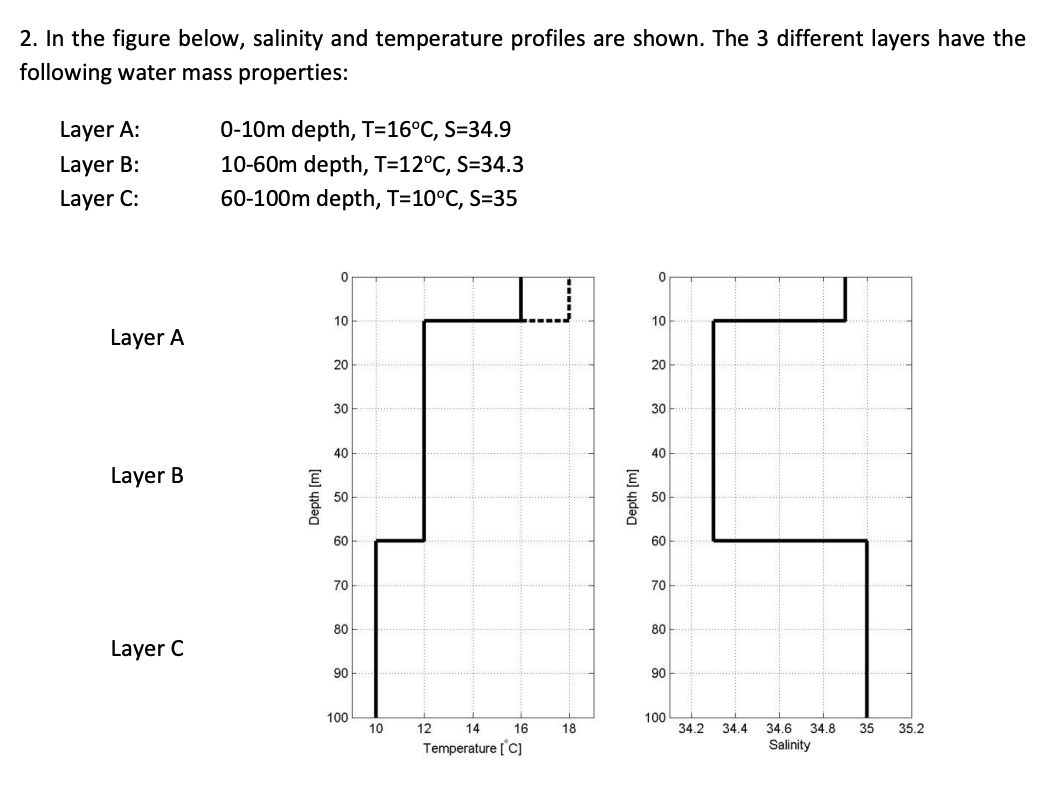 Calculate the density for each layer with the formula | Chegg.com