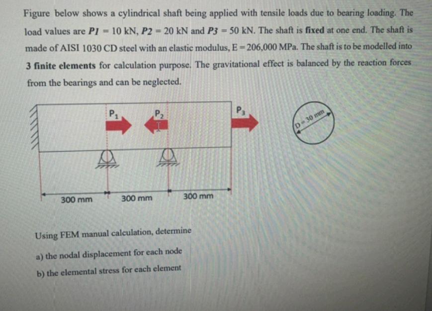 Solved Figure below shows a cylindrical shaft being applied | Chegg.com