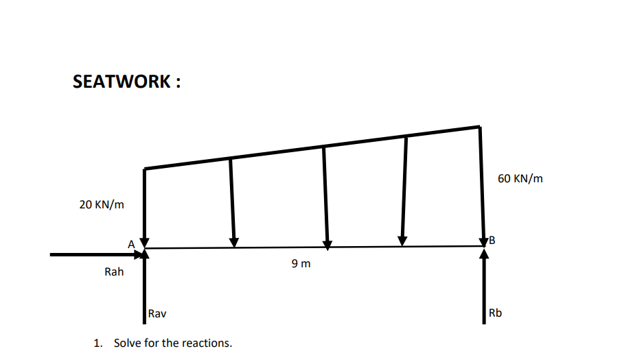 Solved SEATWORK : 1. Solve for the reactions. | Chegg.com