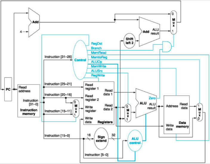 Solved 4. (5 pts) We would like to add the “jr” (jump | Chegg.com