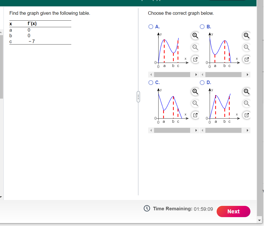 Solved Find the graph given the following table. Choose the | Chegg.com