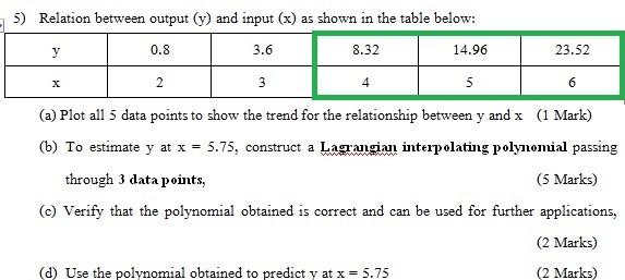 Solved 5) Relation between output (y) and input (x) as shown | Chegg.com