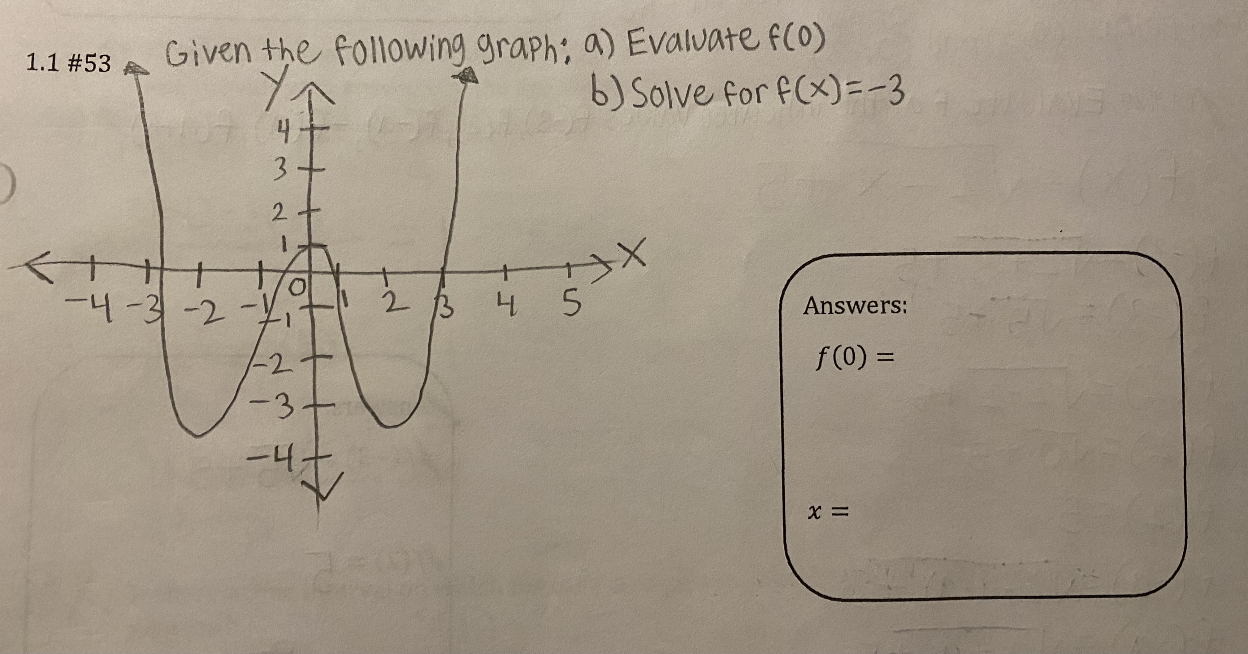Solved civen the, follnwing araph: a) Evaluate f(0) ve for | Chegg.com