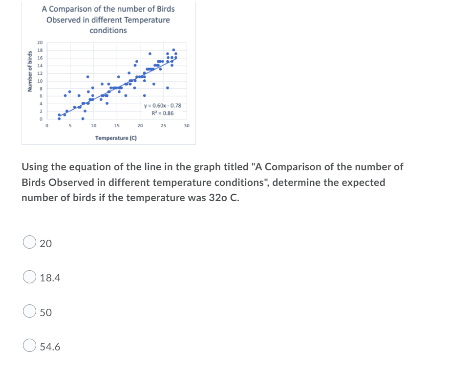 Solved Question 6 (5 points) Study the diagram of a general | Chegg.com