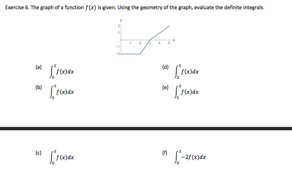 Solved Exercise 6. The graph of a function f(x) is given. | Chegg.com