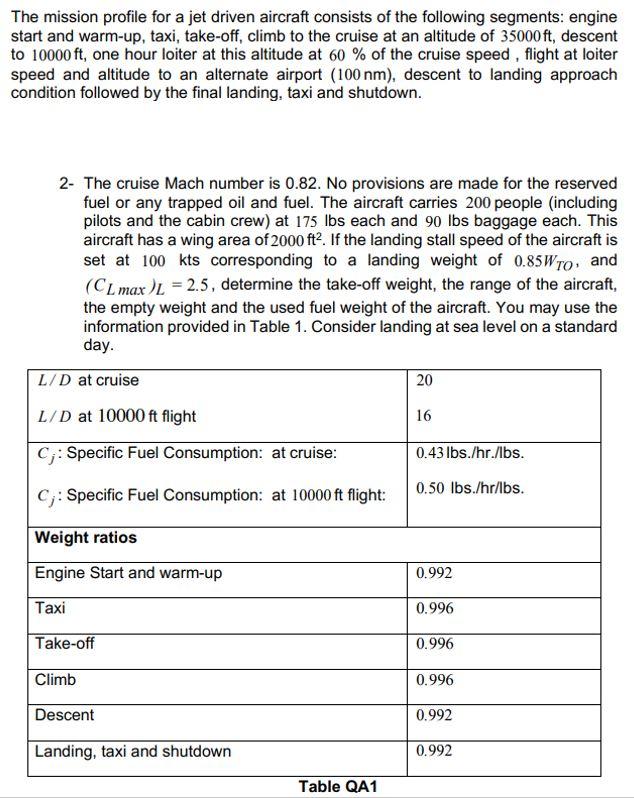 The mission profile for a jet driven aircraft | Chegg.com