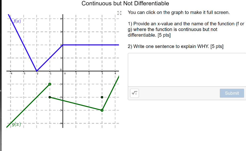 Solved Continuous but Not Differentiable You can click on | Chegg.com