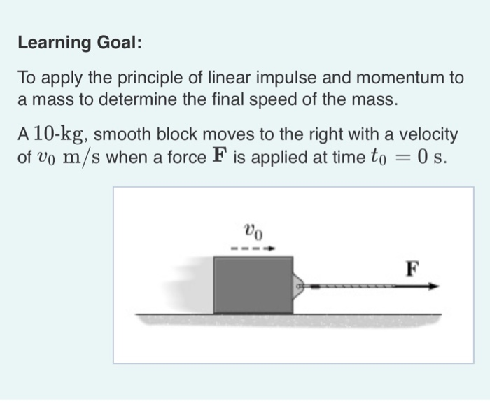Solved Learning Goal: To apply the principle of linear | Chegg.com