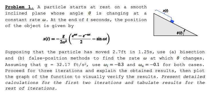 Solved Problem 1. A particle starts at rest on a smooth | Chegg.com