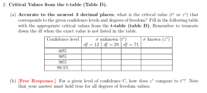 Solved 2. Critical Values from the t-table (Table D) (a) | Chegg.com