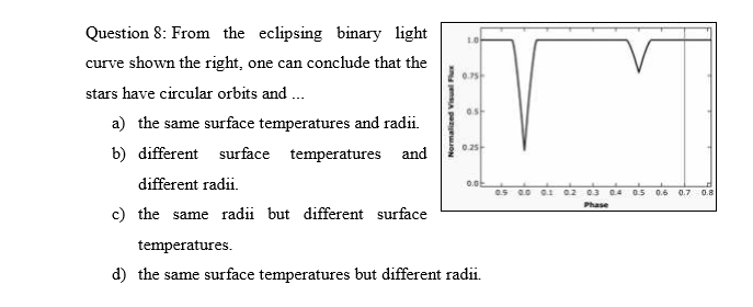 Solved Question 8: From the eclipsing binary light curve | Chegg.com
