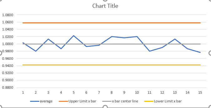 Write a professional memo to your business/company | Chegg.com