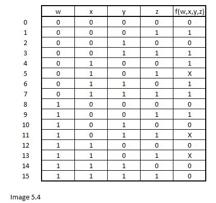 Solved For the truth table attached, create a K-Map and | Chegg.com