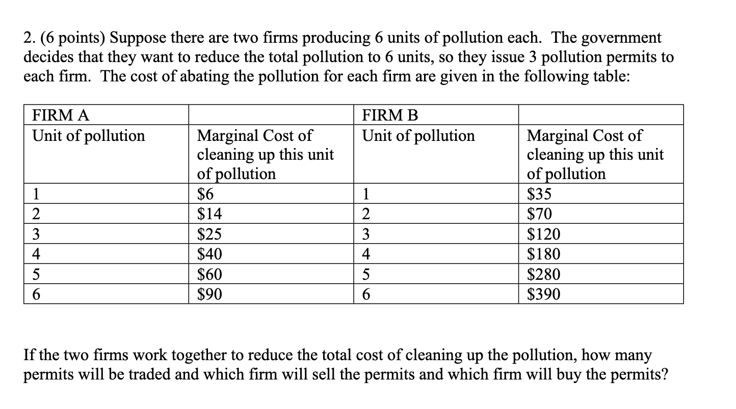 Solved 2 6 Points Suppose There Are Two Firms Producing 6 