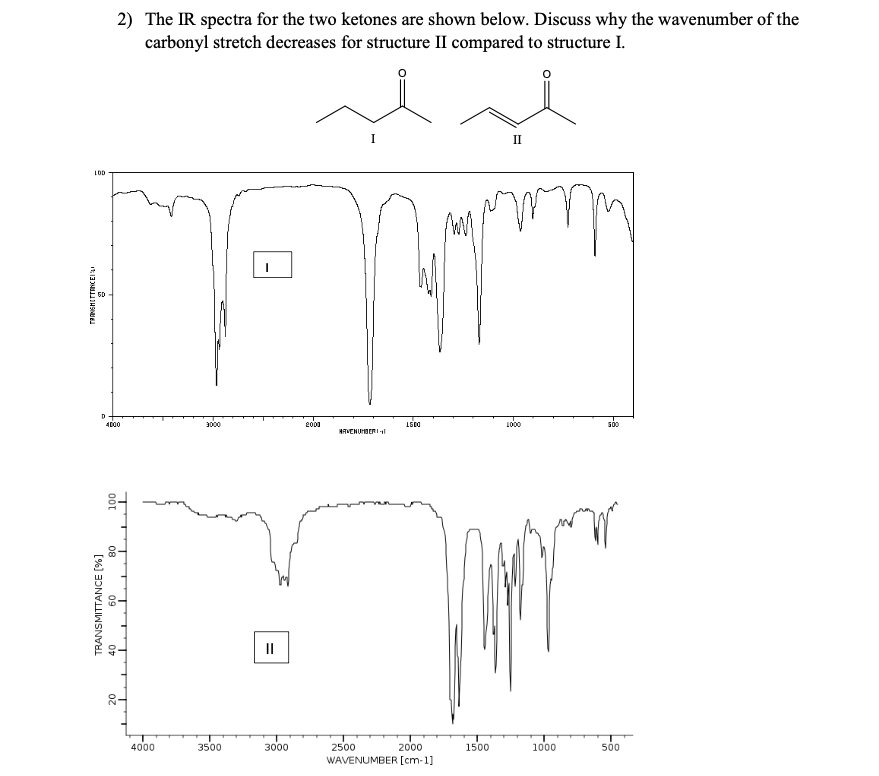 Solved 2) The IR spectra for the two ketones are shown | Chegg.com