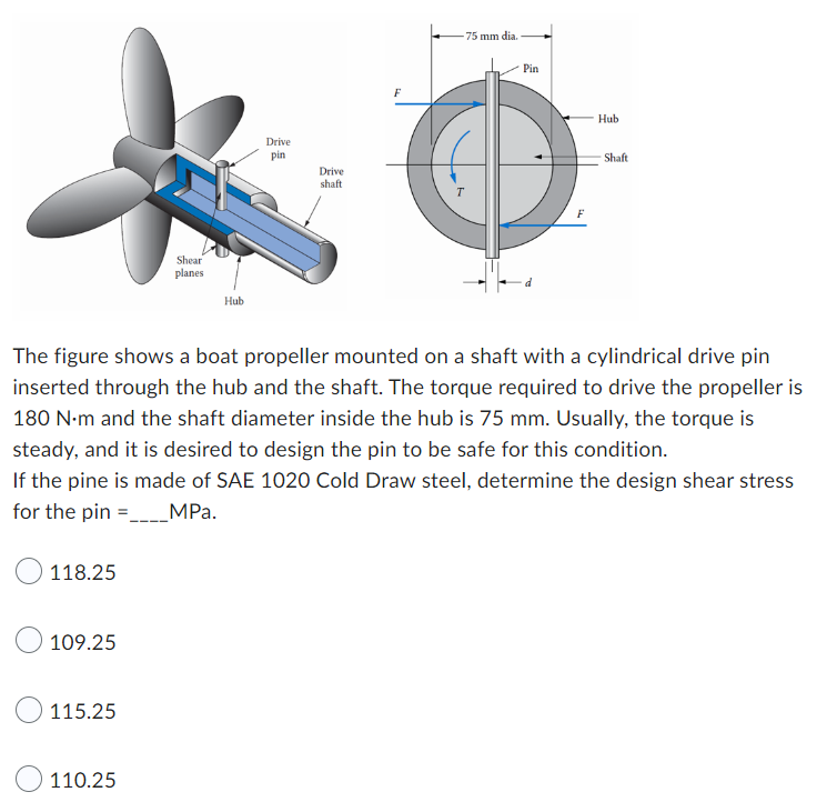 Solved The figure shows a boat propeller mounted on a shaft | Chegg.com