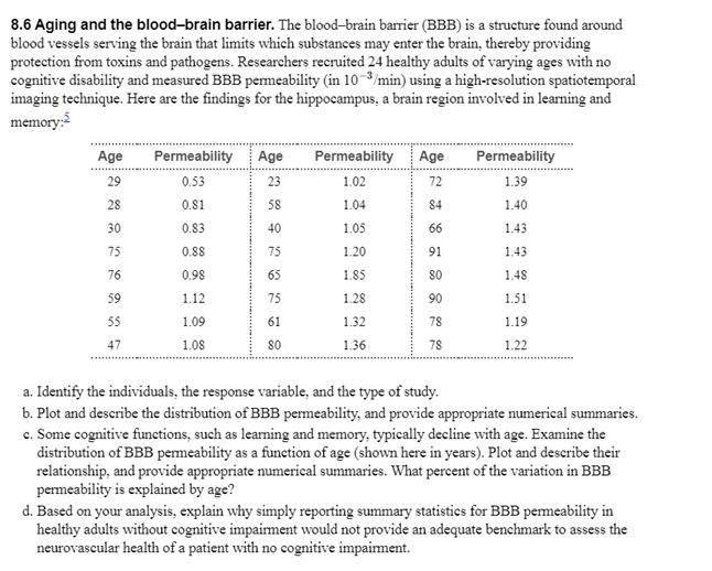 8.6 Aging and the blood-brain barrier. The | Chegg.com