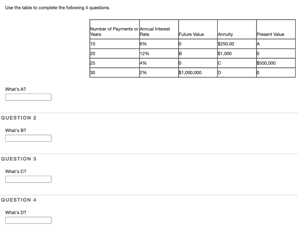 Solved Use the table to complete the following 4 questions. | Chegg.com