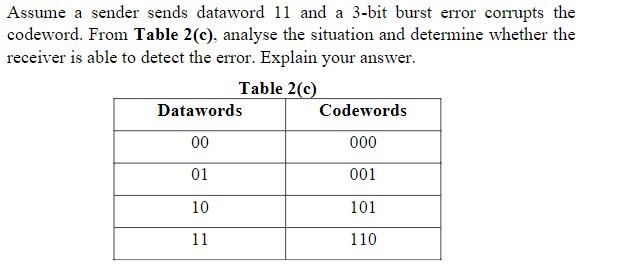 Solved Assume A Sender Sends Dataword 11 And A 3 Bit Burst