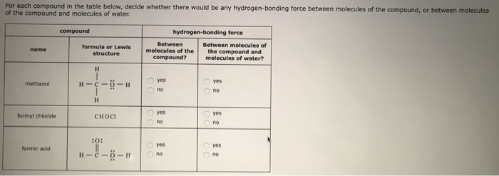 Solved For each compound in the table below, decide whether | Chegg.com