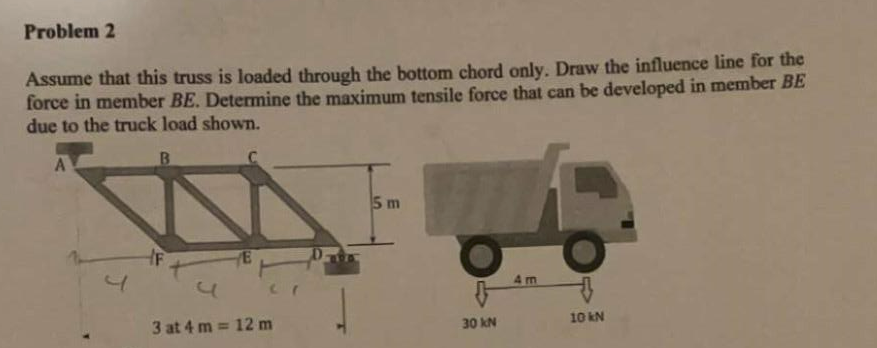 Assume that this truss is loaded through the bottom | Chegg.com