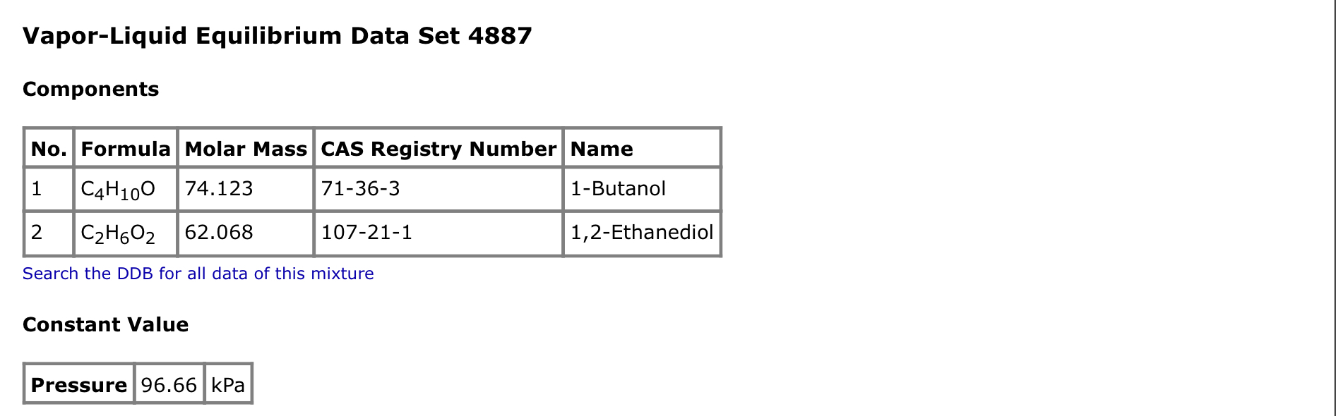 Vapor-Liquid Equilibrium Data Set 4887 Components | Chegg.com
