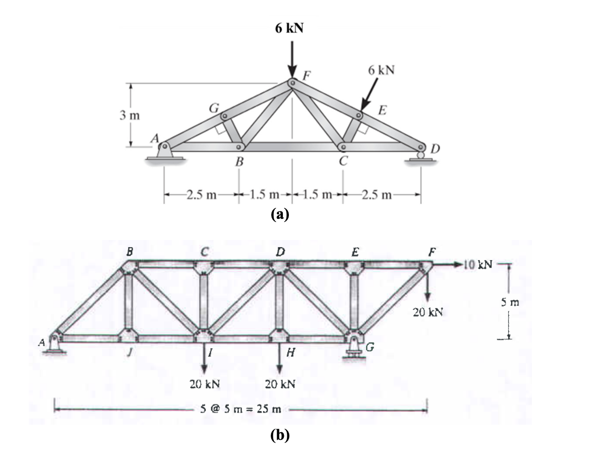 Solved Determine the force in each member of the trusses. | Chegg.com