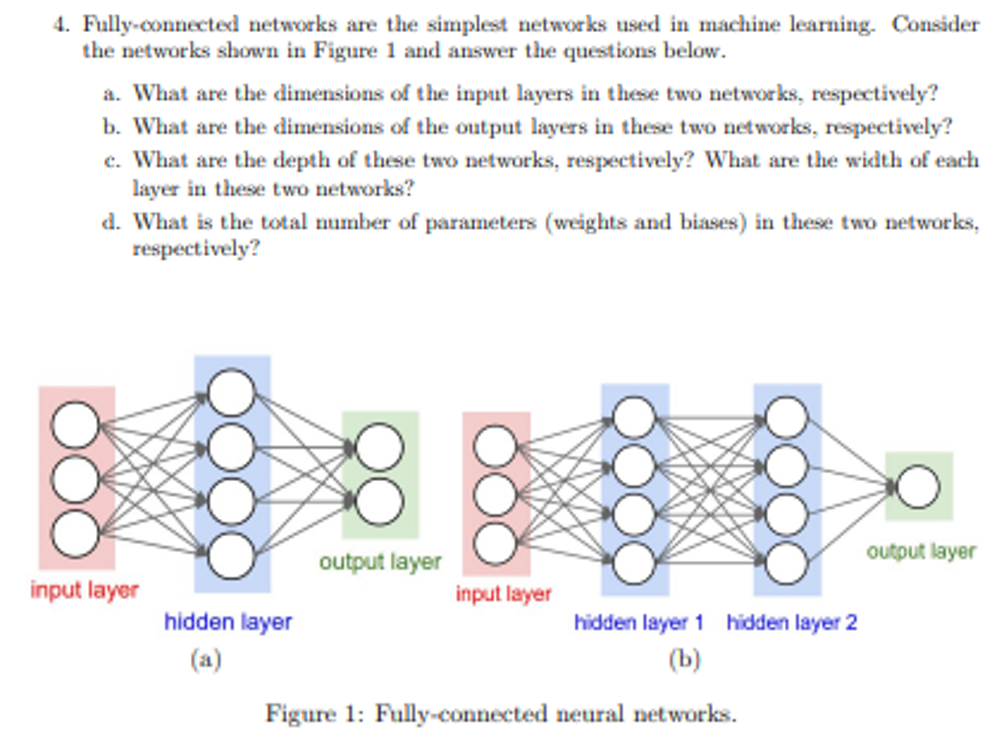 4. Fully-connected networks are the simplest networks | Chegg.com