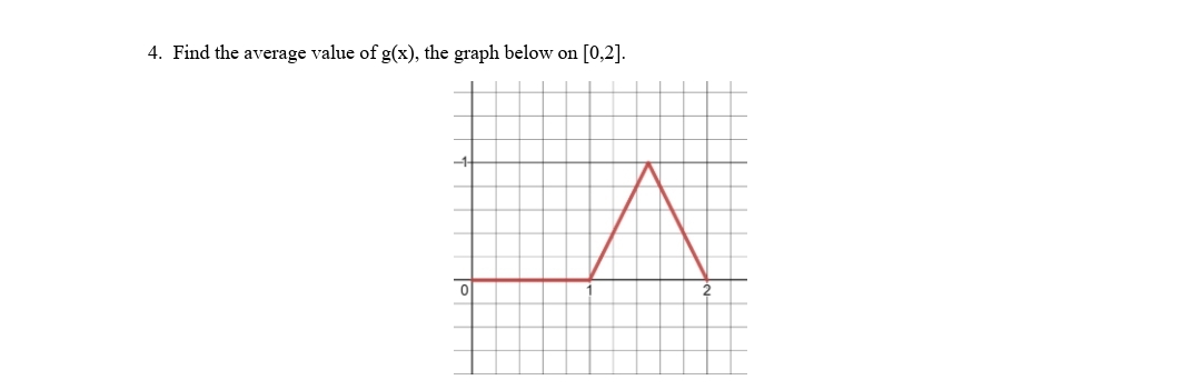 Solved 4. Find the average value of g(x), the graph below on | Chegg.com