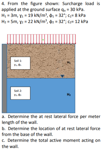Solved 4. From the figure shown: Surcharge load is applied | Chegg.com