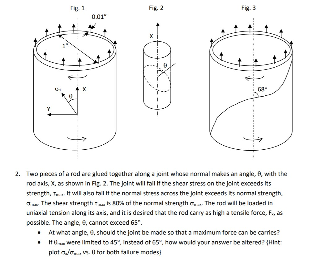 Solved Fig. 1 Fig. 2 Fig. 3 0.01" ý oso Fig. 1 Fig. 2 Fig. | Chegg.com