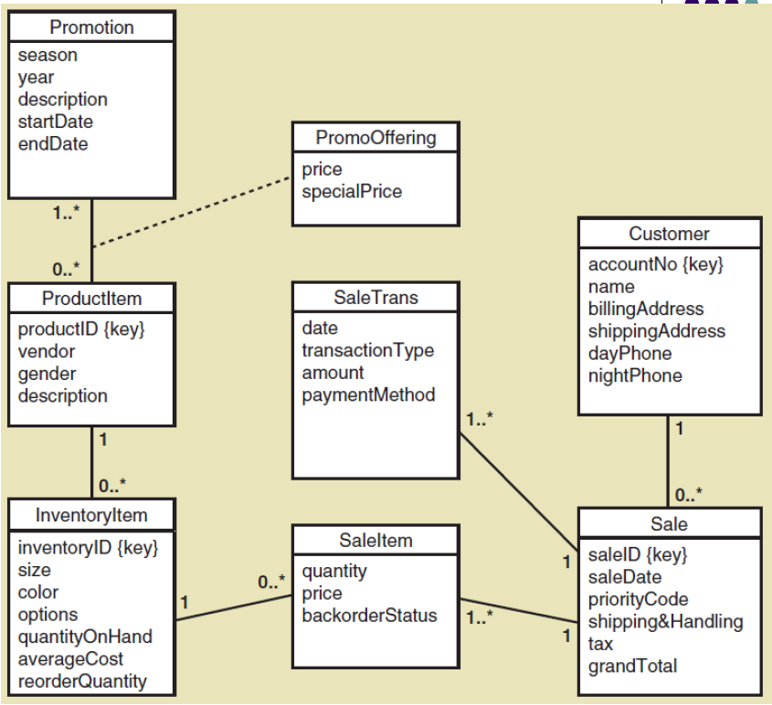 Draw Class Navigation Diagrams for the following Use | Chegg.com