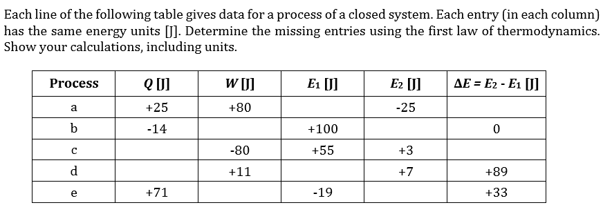 Solved Each line of the following table gives data for a | Chegg.com