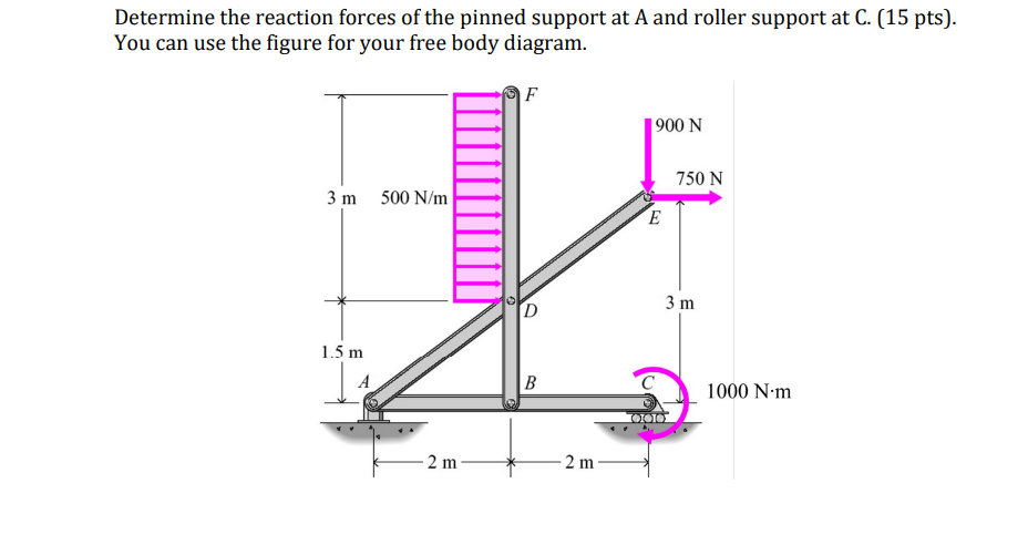 Solved Determine the reaction forces of the pinned support | Chegg.com
