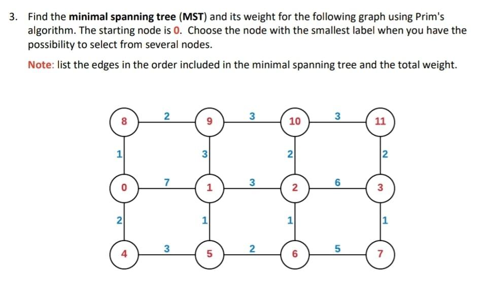 Solved 3. Find the minimal spanning tree (MST) and its | Chegg.com