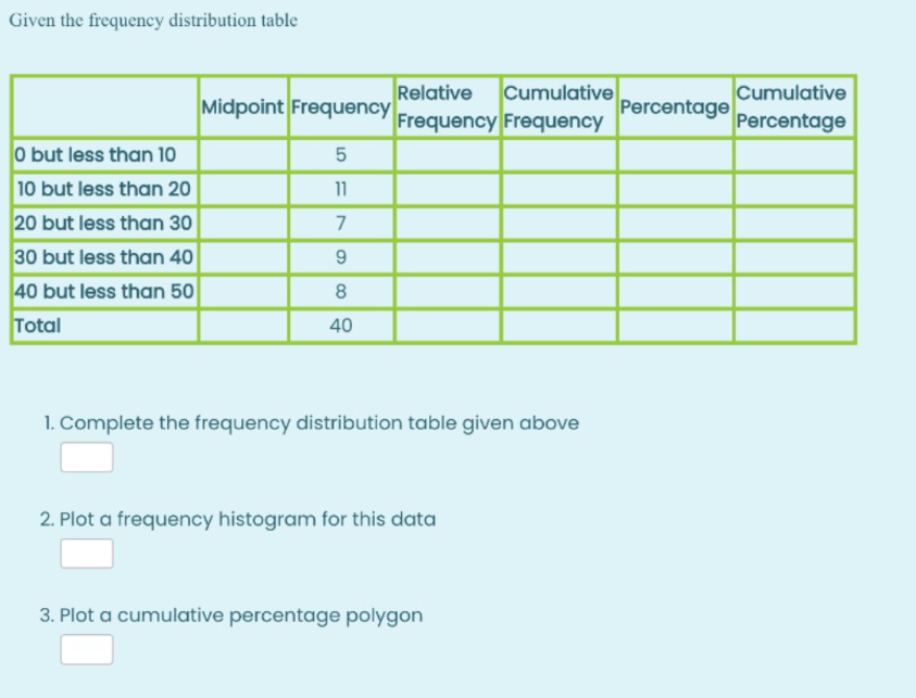 Solved Given the frequency distribution table Relative | Chegg.com