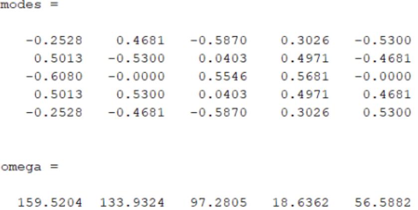 Given figure shows matlab eigenvalue problem solution | Chegg.com