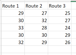 Solved Route 1 Route 2 Route 3 29 27 25 30 32 27 33 28 24 30 | Chegg.com