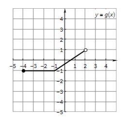 Solved Sketch the graph of y=-2 g(x)+2 given the graph of g | Chegg.com