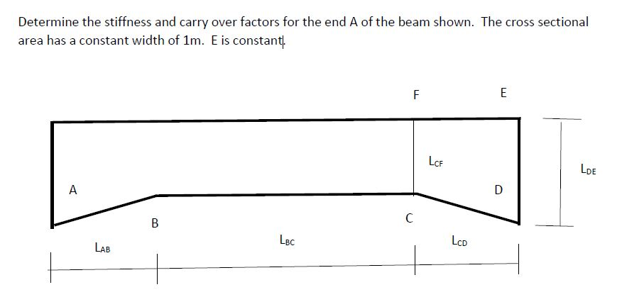 Solved Determine the stiffness and carry over factors for | Chegg.com