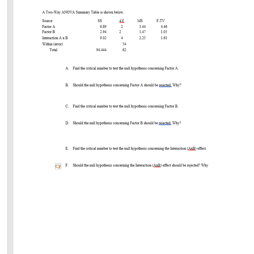 MS A Two-Way ANOVA Summary Table is shown below. | Chegg.com