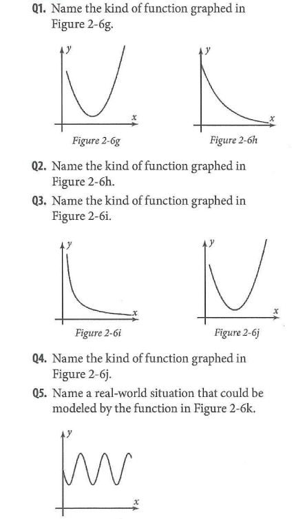 Solved 01. Name the kind of function graphed in Figure 2-6g | Chegg.com
