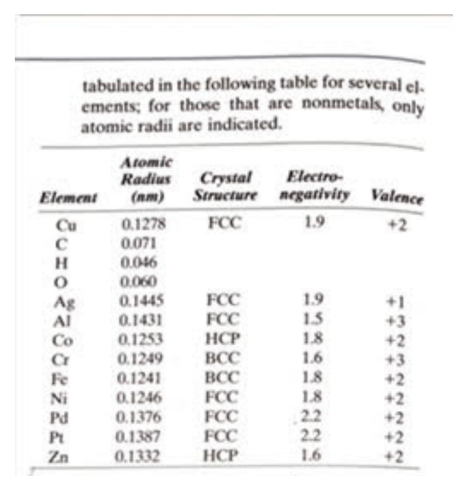 Solved Problem 3. Required for credit. Consider the | Chegg.com