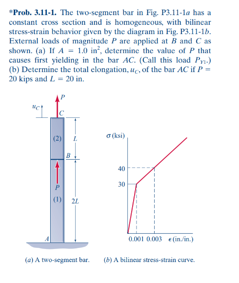 Solved *Prob. 3.11-1. The two-segment bar in Fig. P3.11-1a | Chegg.com