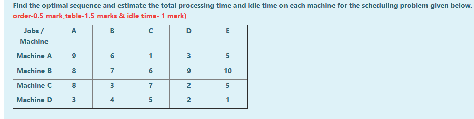Solved Find the optimal sequence and estimate the total | Chegg.com