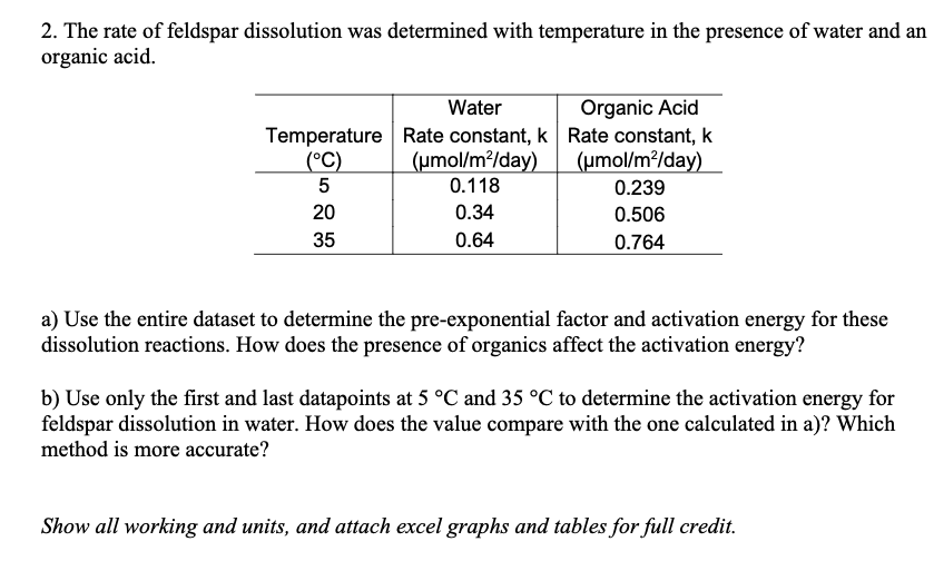 Solved 2. The rate of feldspar dissolution was determined | Chegg.com