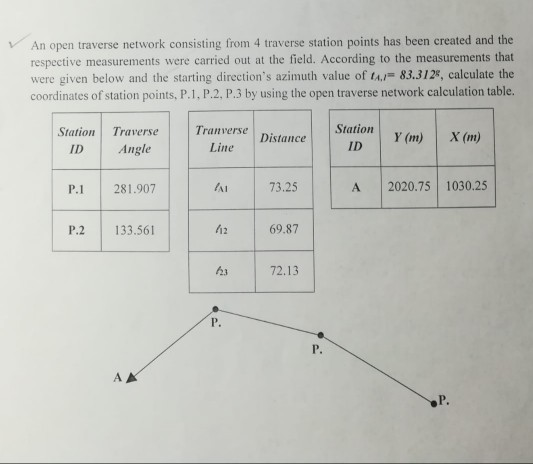 Solved An open traverse network consisting from 4 traverse | Chegg.com