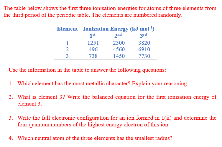 Solved The table below shows the first three ionisation | Chegg.com