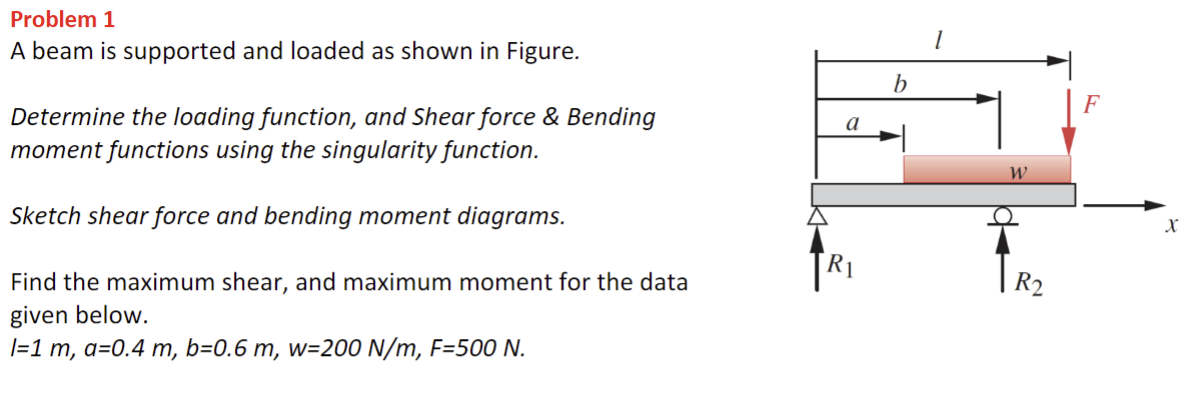 Solved Problem 1A beam is supported and loaded as shown in | Chegg.com