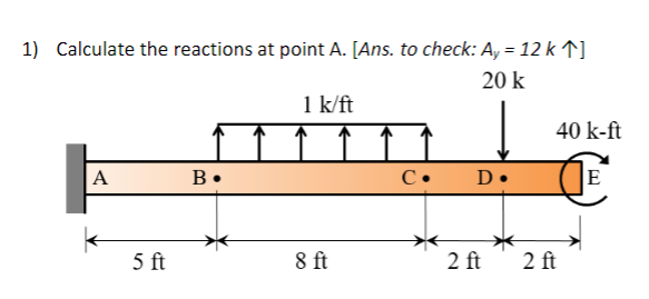 Solved Calculate the reactions at point A. [Ans. ﻿to check: | Chegg.com
